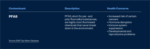 Does Reverse Osmosis Remove PFAS? Comprehensive Guide to Safe Drinking ...