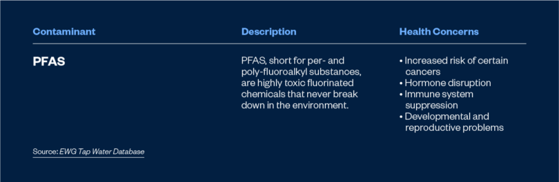 Does Reverse Osmosis Remove PFAS? Comprehensive Guide to Safe Drinking ...