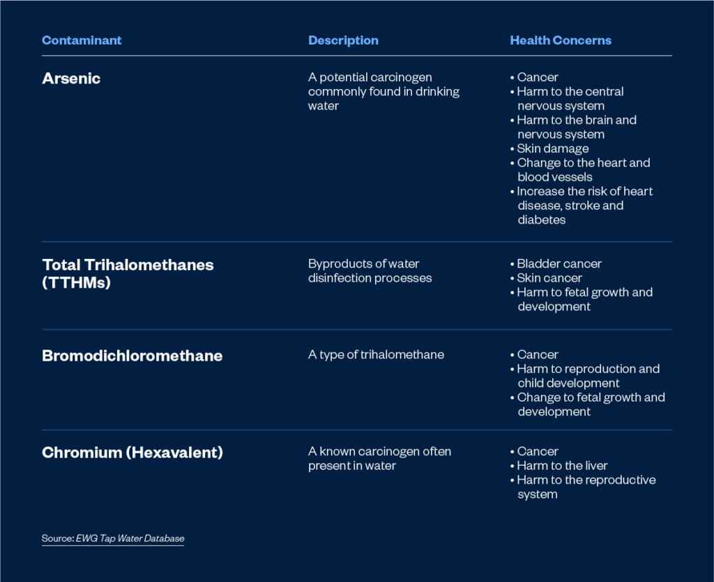 Top U.S. Cities with the Highest Levels of Harmful Water Contaminants ...